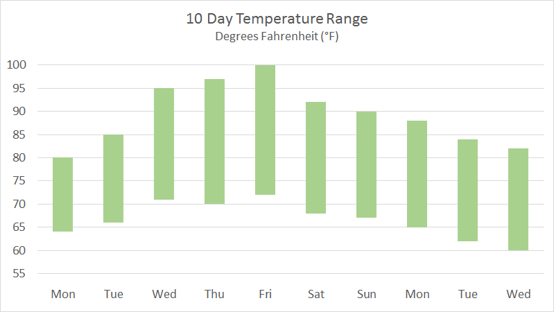 Range Bar Graph Excel ChristelAmos